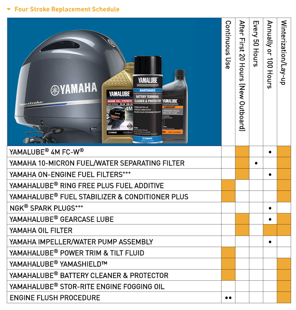 Yamaha Maintenance | Regulator Marine